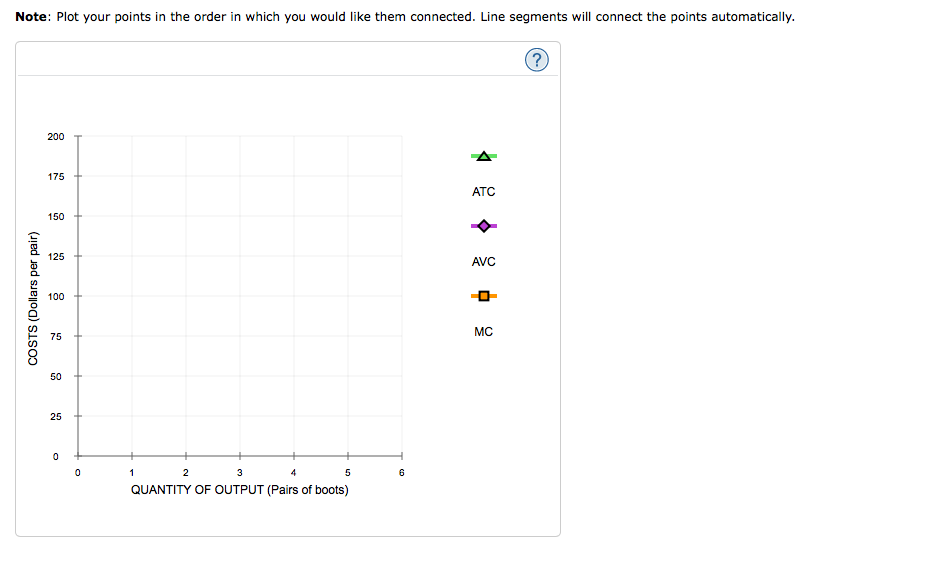 Solved Attempts: Average: 12 7. Various measures of cost | Chegg.com
