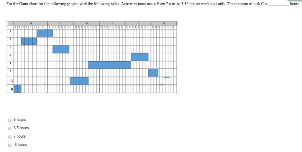 Solved For the Gantt chart for the following project with | Chegg.com