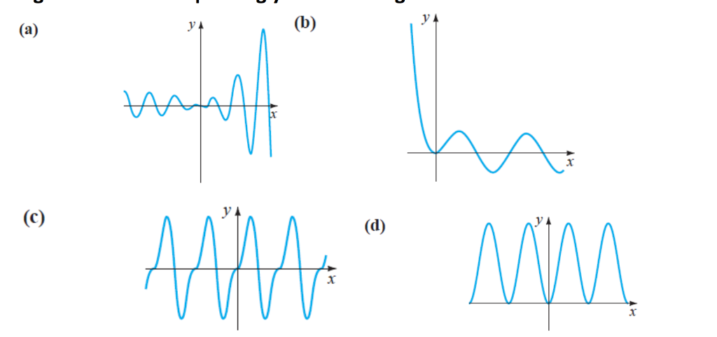 Solved 45. Without solving, match a solution curve of y" y | Chegg.com