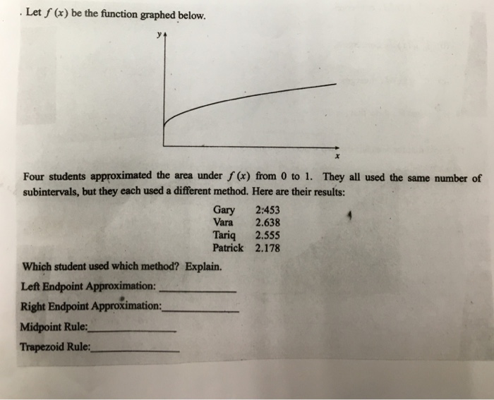 Solved Let f (x) be the function graphed below. Four | Chegg.com