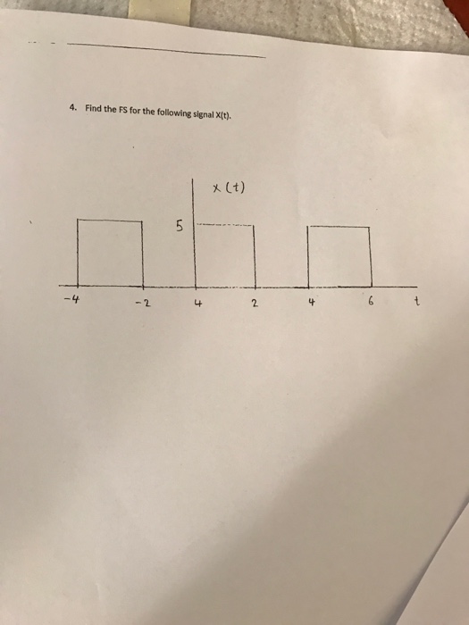 Solved Find the FS for the following signal x(t). | Chegg.com