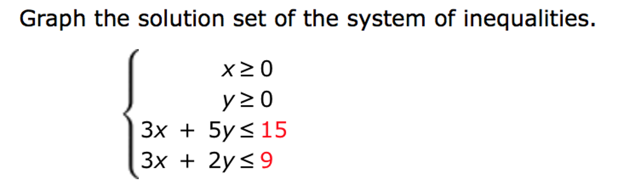 Solved Graph the solution set of the system of inequalities. | Chegg.com