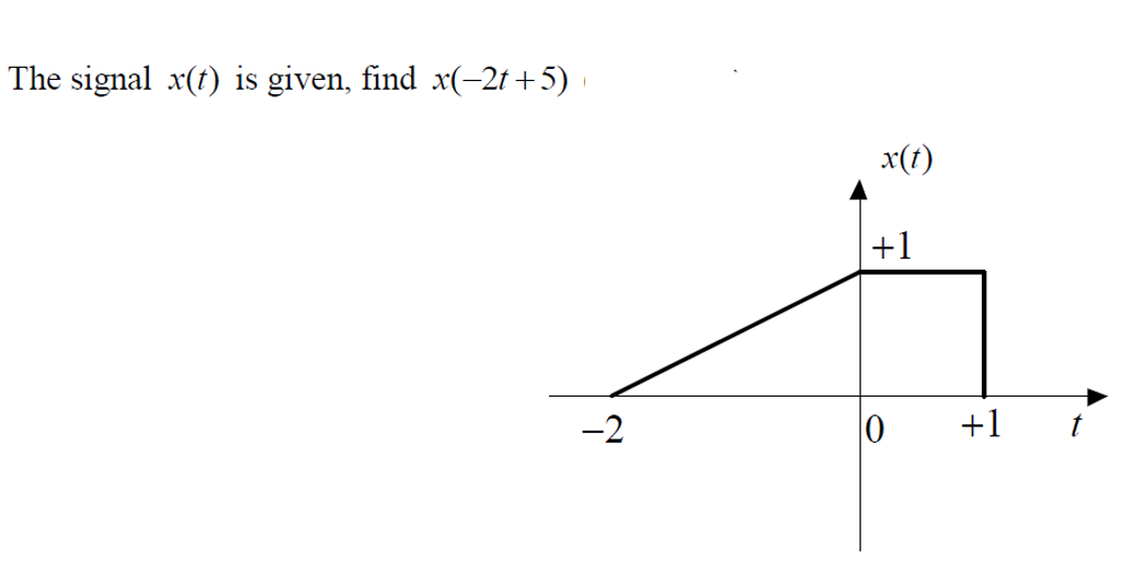 Solved The signal x(f) is given, find x(-2t + 5) | Chegg.com