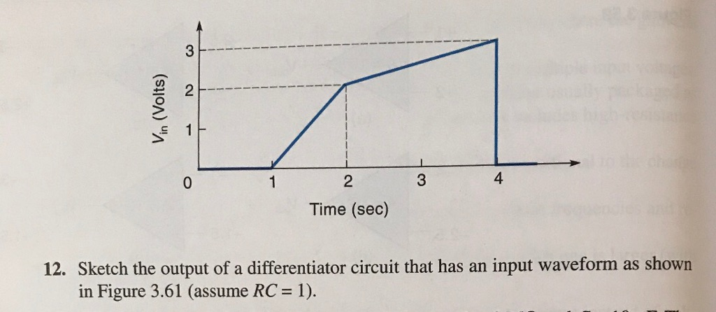 Solved Sketch the output of a differentiator circuit that | Chegg.com