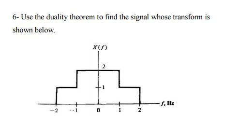 Solved Use the duality theorem to find the signal whose | Chegg.com