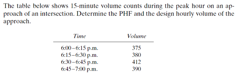 Solved The table below shows 15-minute volume counts during | Chegg.com