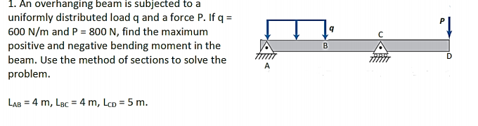 Solved 1. An overhanging beam is subjected to a uniformly | Chegg.com