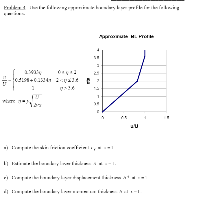 Use the following approximate boundary layer profile | Chegg.com