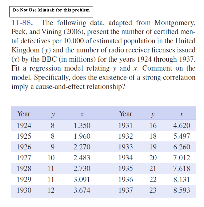Solved Do Not Use Minitab for this problem 11-88. The | Chegg.com