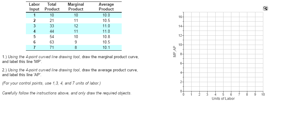 Solved Using the 4-point curved line drawing tool, draw | Chegg.com