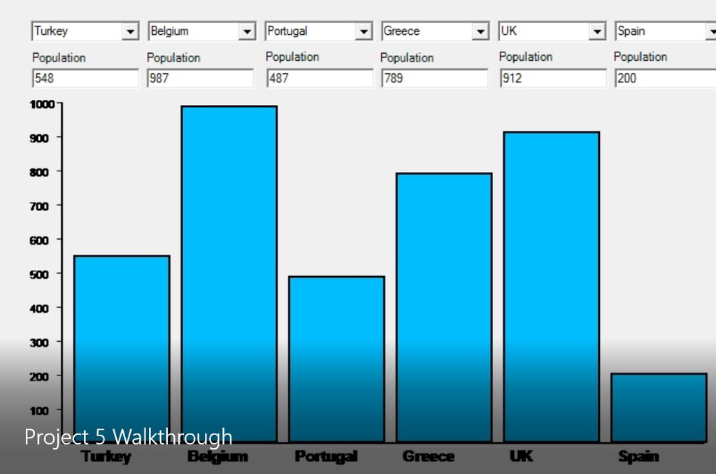 Solved GDI+, Bar Charting, Structures, Bitmap Object, | Chegg.com