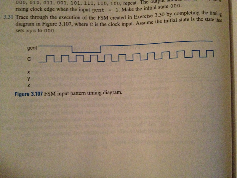 Trace through the execution of the FSM created in | Chegg.com
