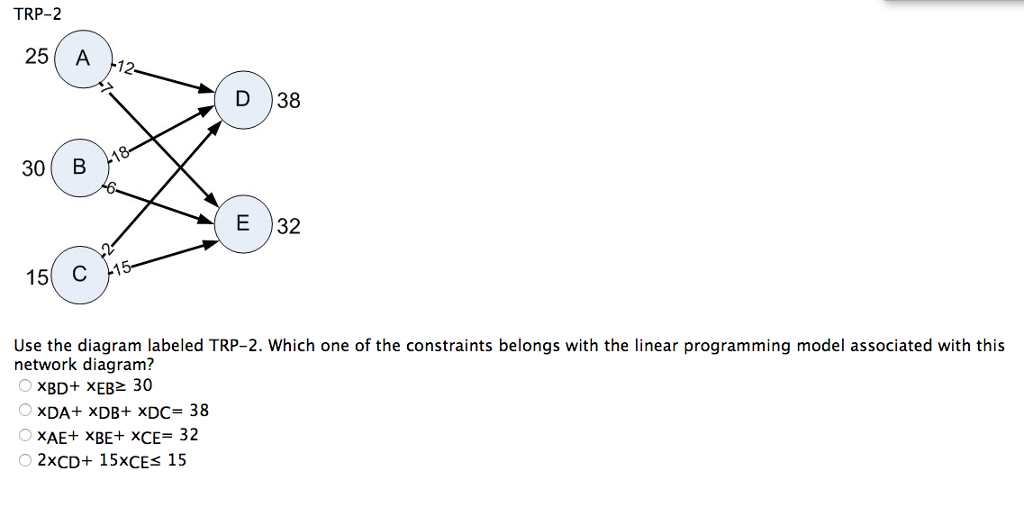 Solved Use the diagram labeled TRP-2. Which one of the | Chegg.com
