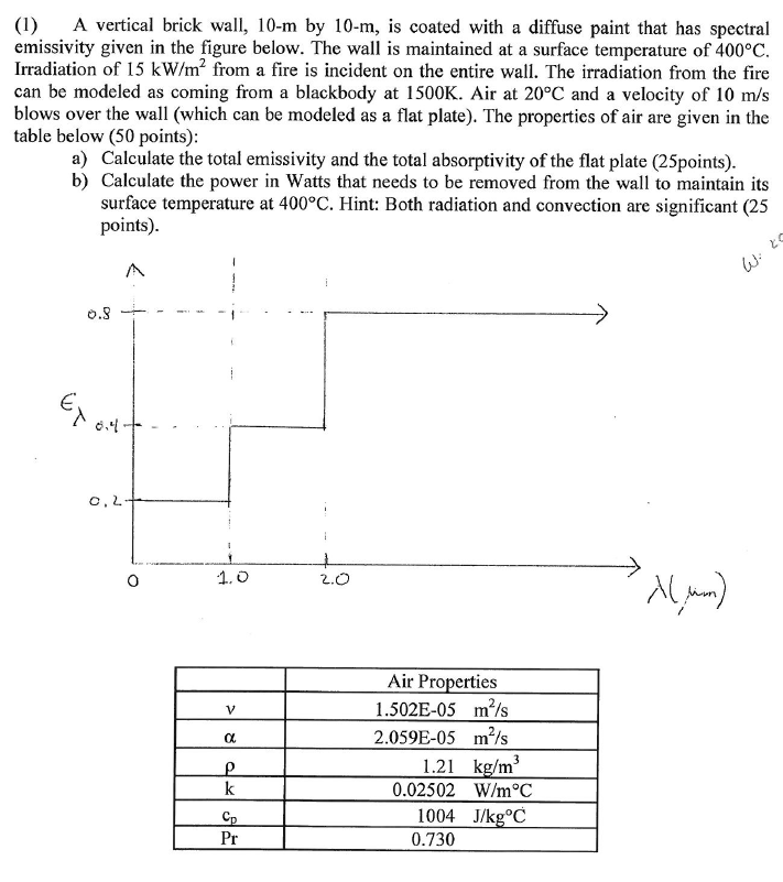 A vertical brick wall, 10-m by 10-m, is coated with a | Chegg.com