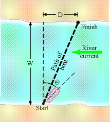Solved A boat, whose speed in still water is 2.12 m/s, must | Chegg.com