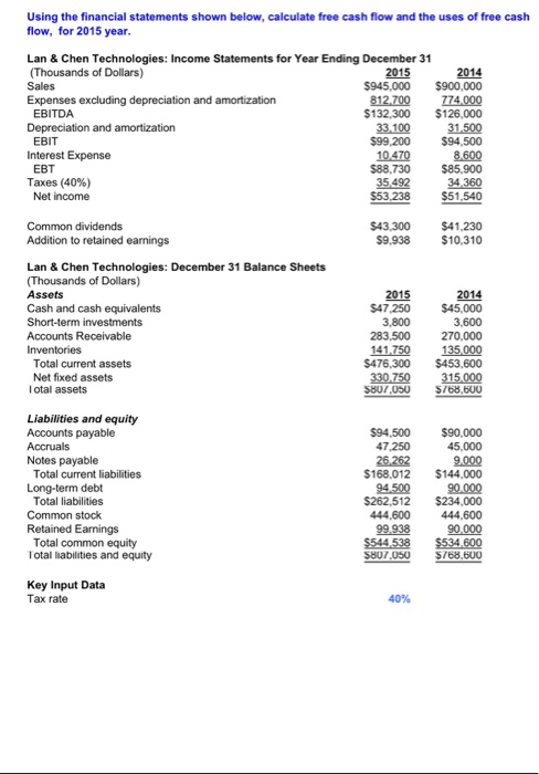 Solved Using the financial statements shown below, calculate | Chegg.com