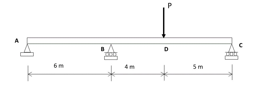 Solved Use Force Method to compute all the support reactions | Chegg.com