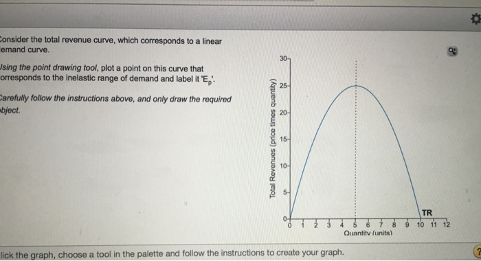 Solved Consider the total revenue curve, which corresponds | Chegg.com