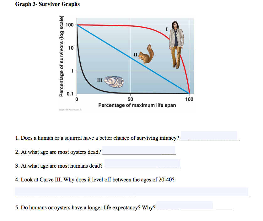 Solved Does a human or a squirrel have a better chance of | Chegg.com