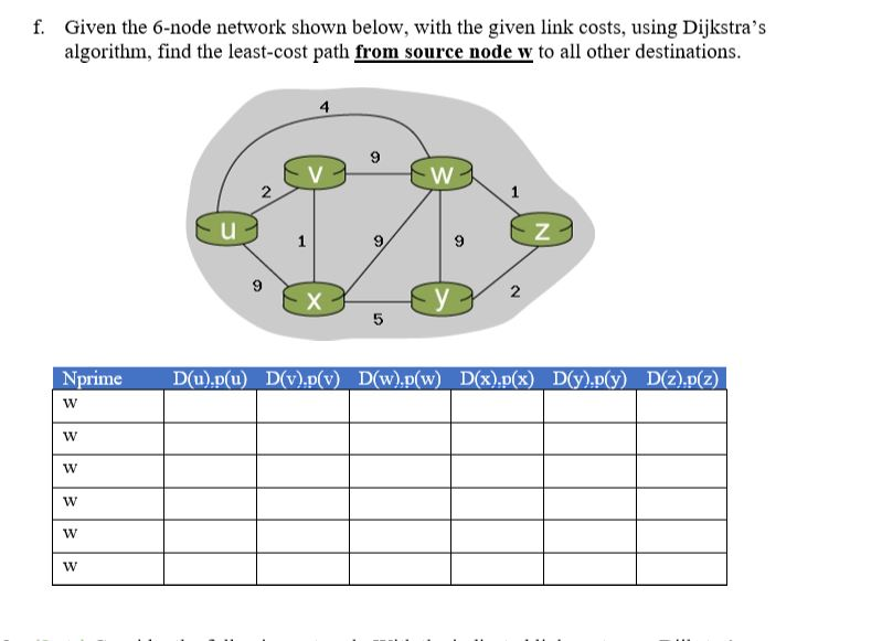 Solved f. Given the 6-node network shown below, with the | Chegg.com