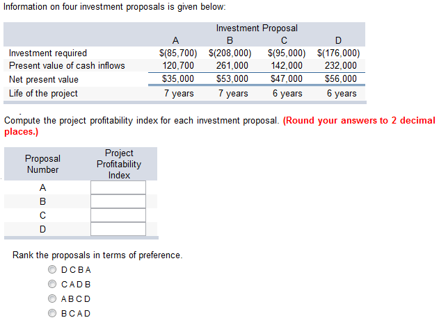 Solved Information on four investment proposals is given | Chegg.com