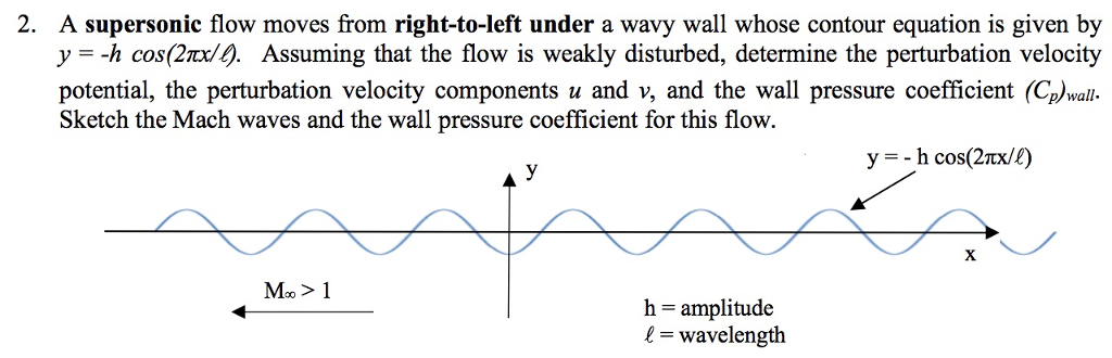 Solved A supersonic flow moves from right-to-left under a | Chegg.com