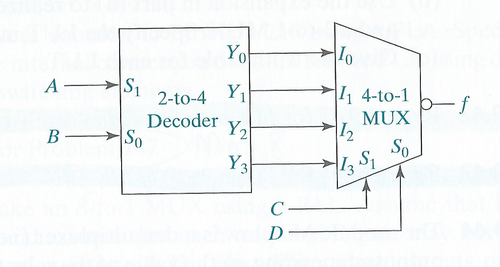 Solved Write the minimum sum of products expression for the | Chegg.com