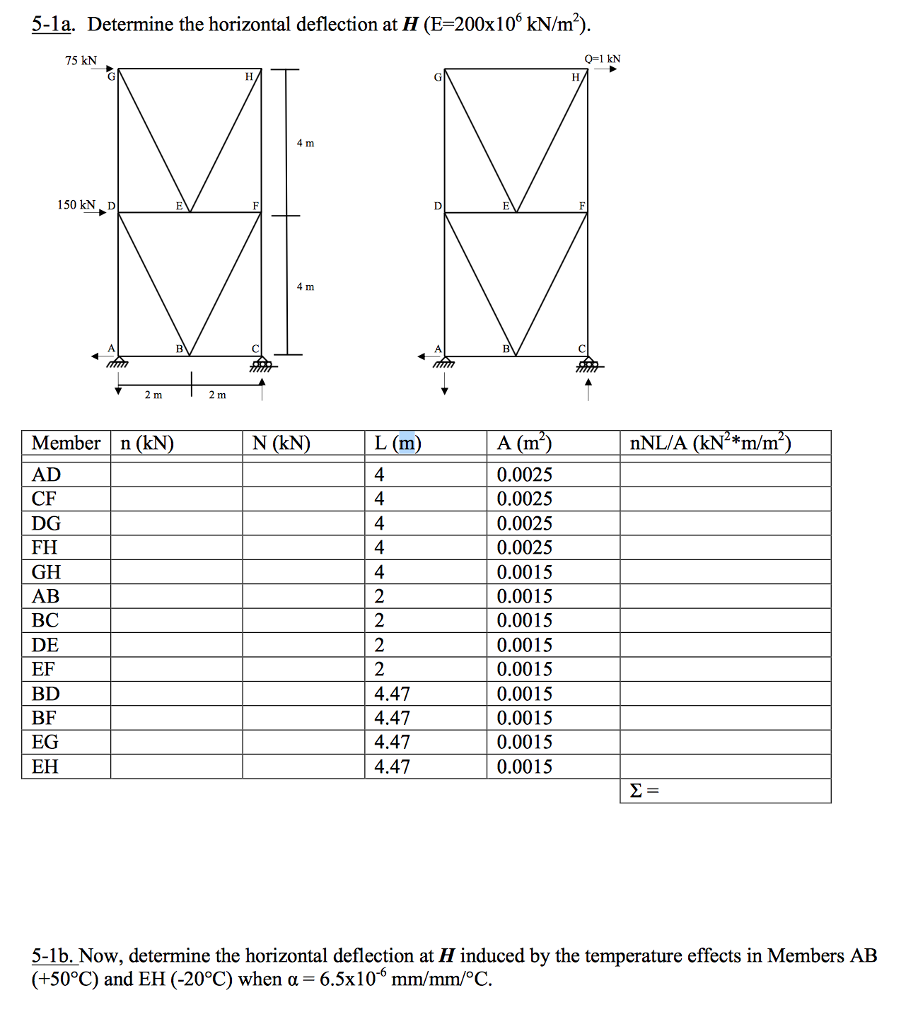 Solved Determine the horizontal deflection at H (E=200 times | Chegg.com