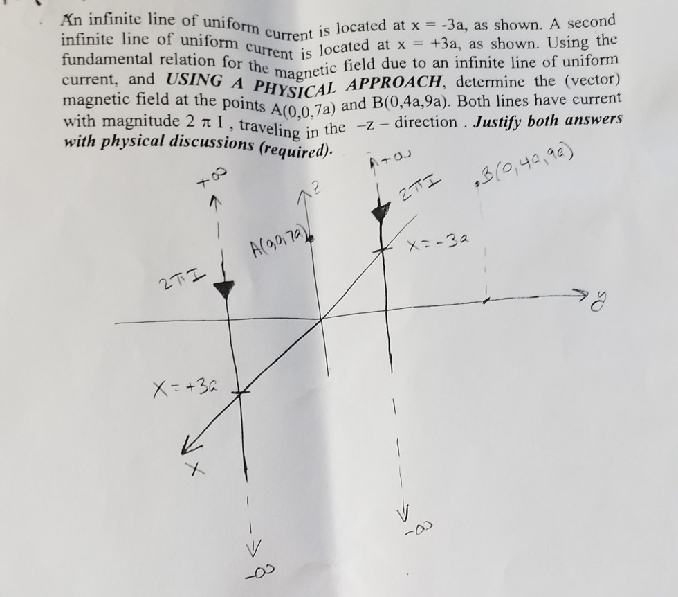 Solved of uniform curent is located at x -3a, as shown. A d | Chegg.com
