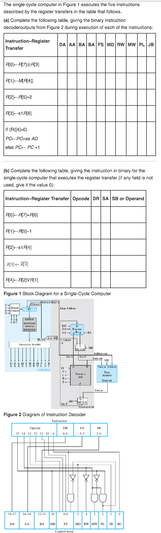 Solved The single-cycle computer in Figure 1 executes the | Chegg.com