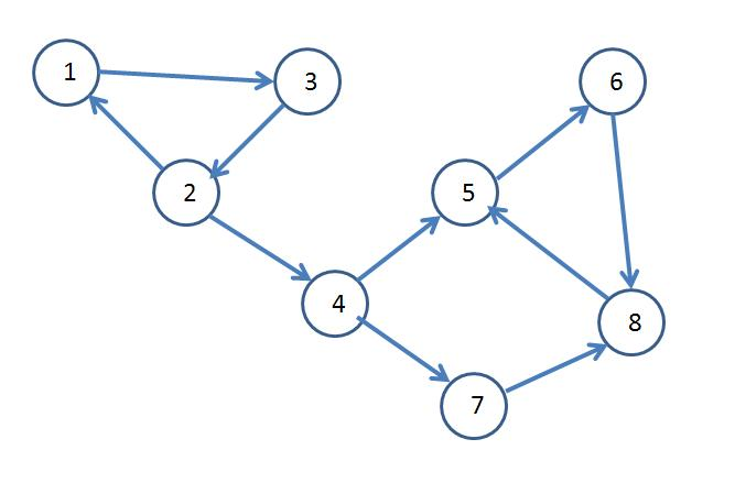 Solved How Many Vertexes Nodes In This Graph How Many