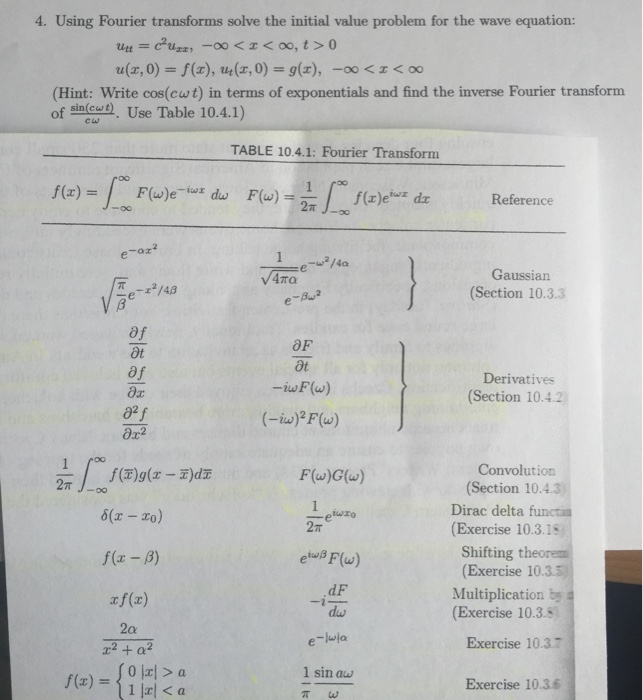 Solved Using Fourier transforms Solve the initial value | Chegg.com