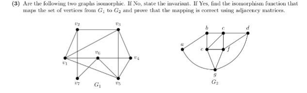 Solved Are the following two graphs isomorphic. If No, state | Chegg.com