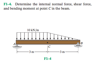 Solved F1-4. Determine the internal normal force, shear | Chegg.com