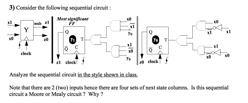 Solved 3) Consider the following sequential circuit : 2 x1 | Chegg.com
