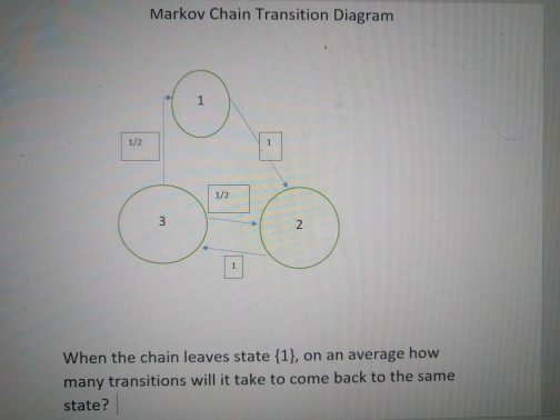 Solved Markov Chain Transition Diagram When the chain | Chegg.com