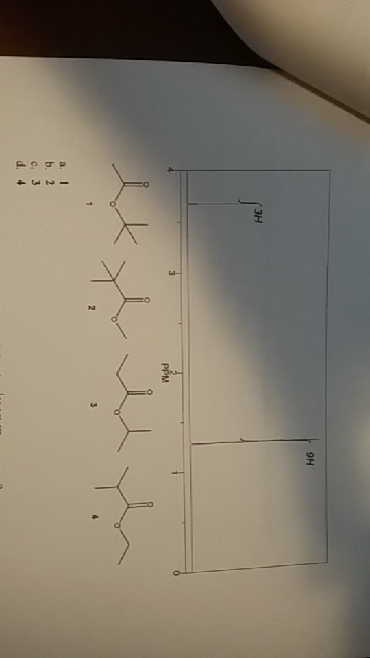 Solved Which C6H12O2 compound gives the following H NMR | Chegg.com
