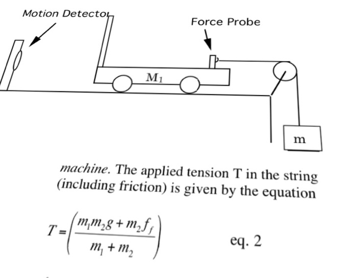 Solved Draw force diagrams for the cart-mass system in the | Chegg.com