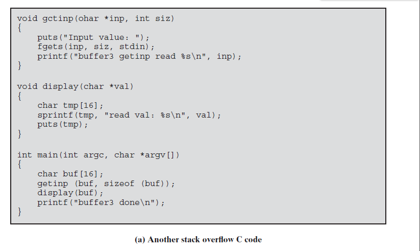 Solved Rewrite The Function Shown In Figure 107a So That It