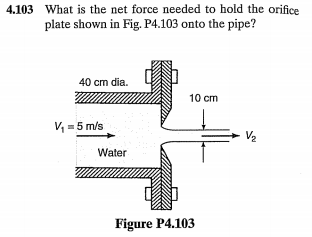 What is the net force needed to hold the orifice | Chegg.com