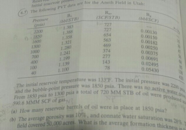 Solved The following PVT data are for the Aneth Field in | Chegg.com