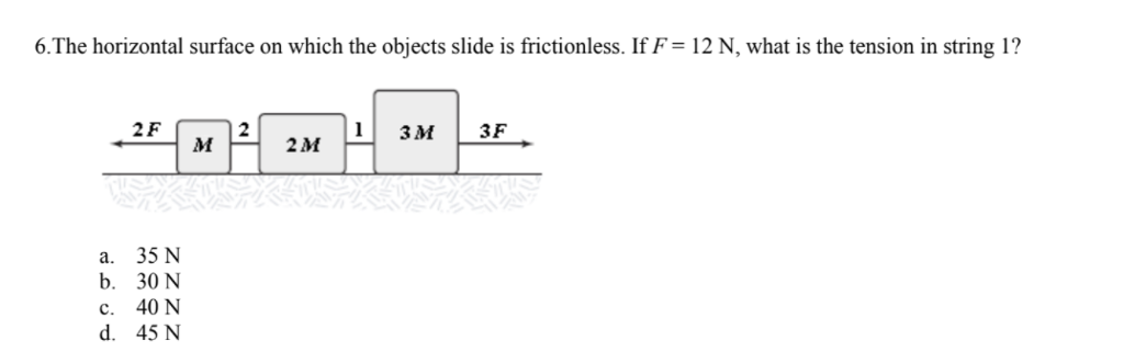 Solved 6 The Horizontal Surface On Which The Objects Slide