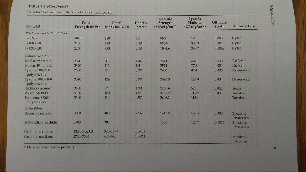 Solved PROBLEM 3.3 A unidirectional IM-9 carbon fiber/Hexply | Chegg.com