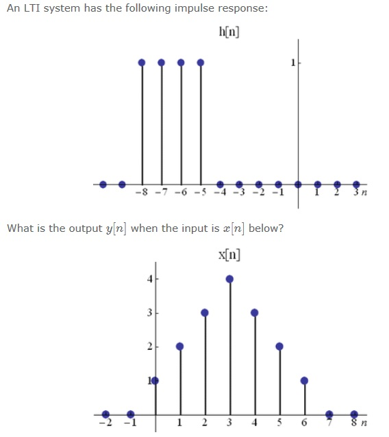 Solved An LTI system has the following impulse response: | Chegg.com