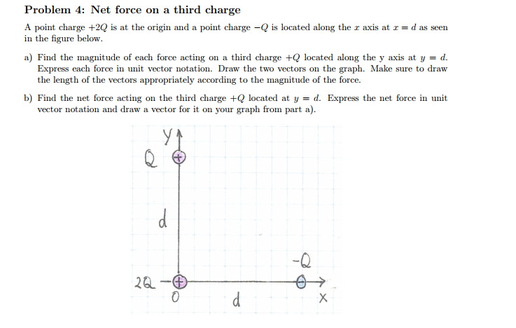 Solved Problem 4: Net force on a third charge A point charge | Chegg.com
