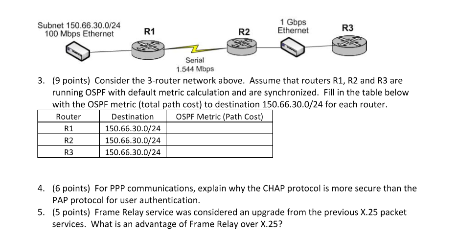 Solved Subnet 150.66.30.0/24 100 Mbps Ethernet Gbps Ethernet | Chegg.com
