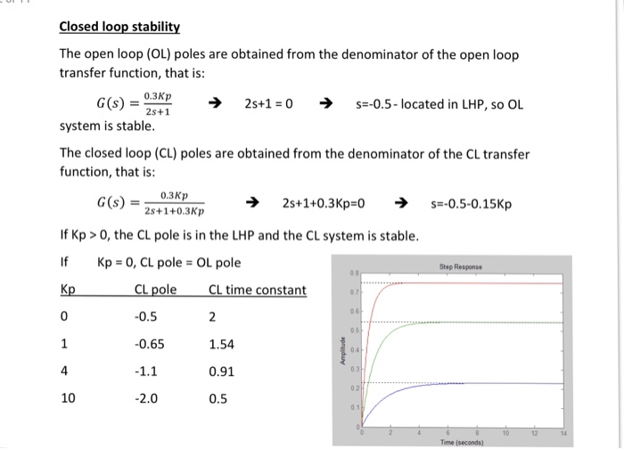 Solved The open loop (OL) poles are obtained from the | Chegg.com