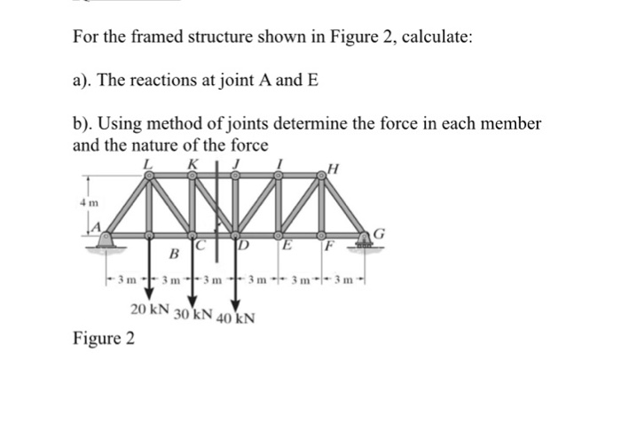 Solved For the framed structure shown in Figure 2, | Chegg.com