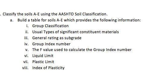 Solved Classify the soils A-E using the AASHTO Soil | Chegg.com