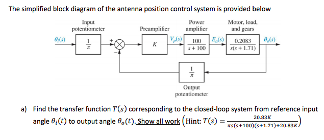 Solved The Simplified Block Diagram Of The Antenna Position 